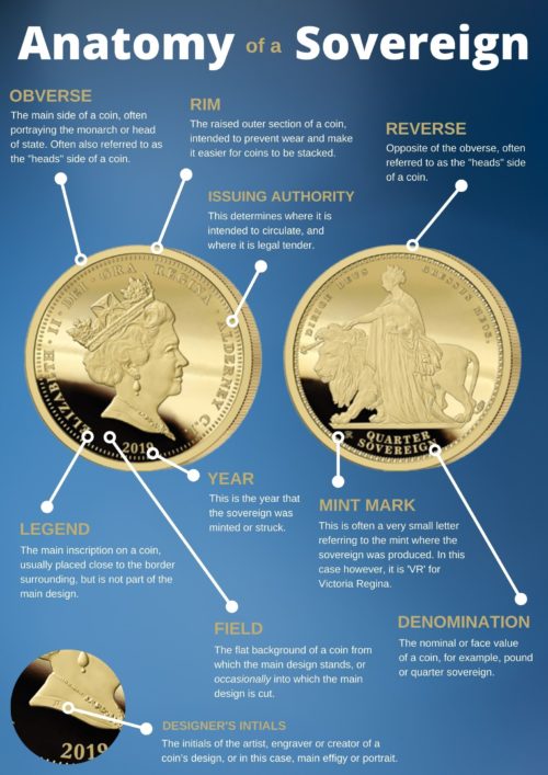 Discover The Anatomy Of A Sovereign